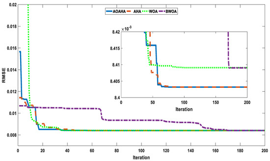 Electronics | Free Full-Text | Accurate Photovoltaic Models Based on an ...