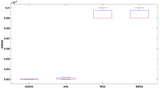 Electronics | Free Full-Text | Accurate Photovoltaic Models Based on an ...