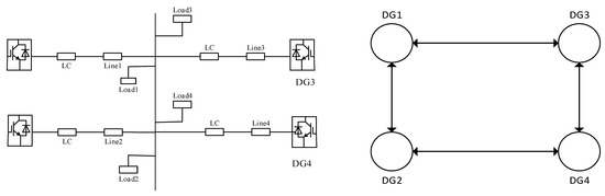 Distributed Hierarchical Control for Islanded Microgrids Based on ...