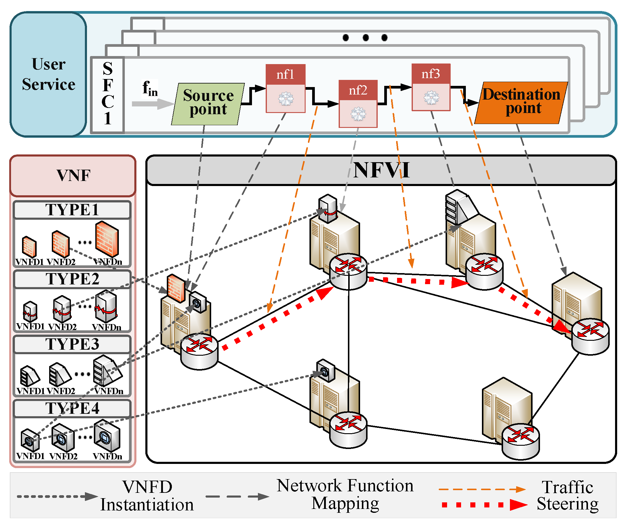 Electronics | Free Full-Text | Heuristic Strategy of Service Function Chain Deployment Based on ...