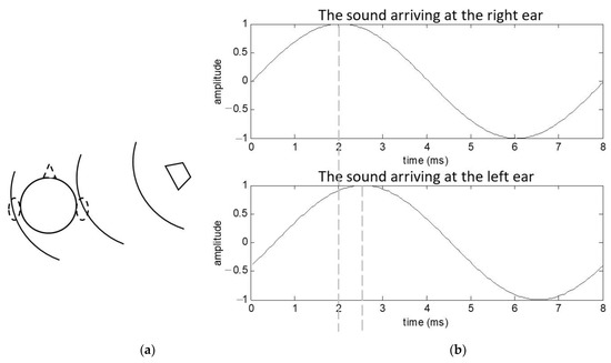 Electronics | Free Full-Text | Autonomous Technology for 2.1 Channel ...