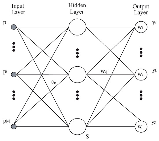 High-Precise Bipolar Disorder Detection by Using Radial Basis Functions ...
