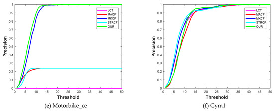 Multiple Cues-Based Robust Visual Object Tracking Method