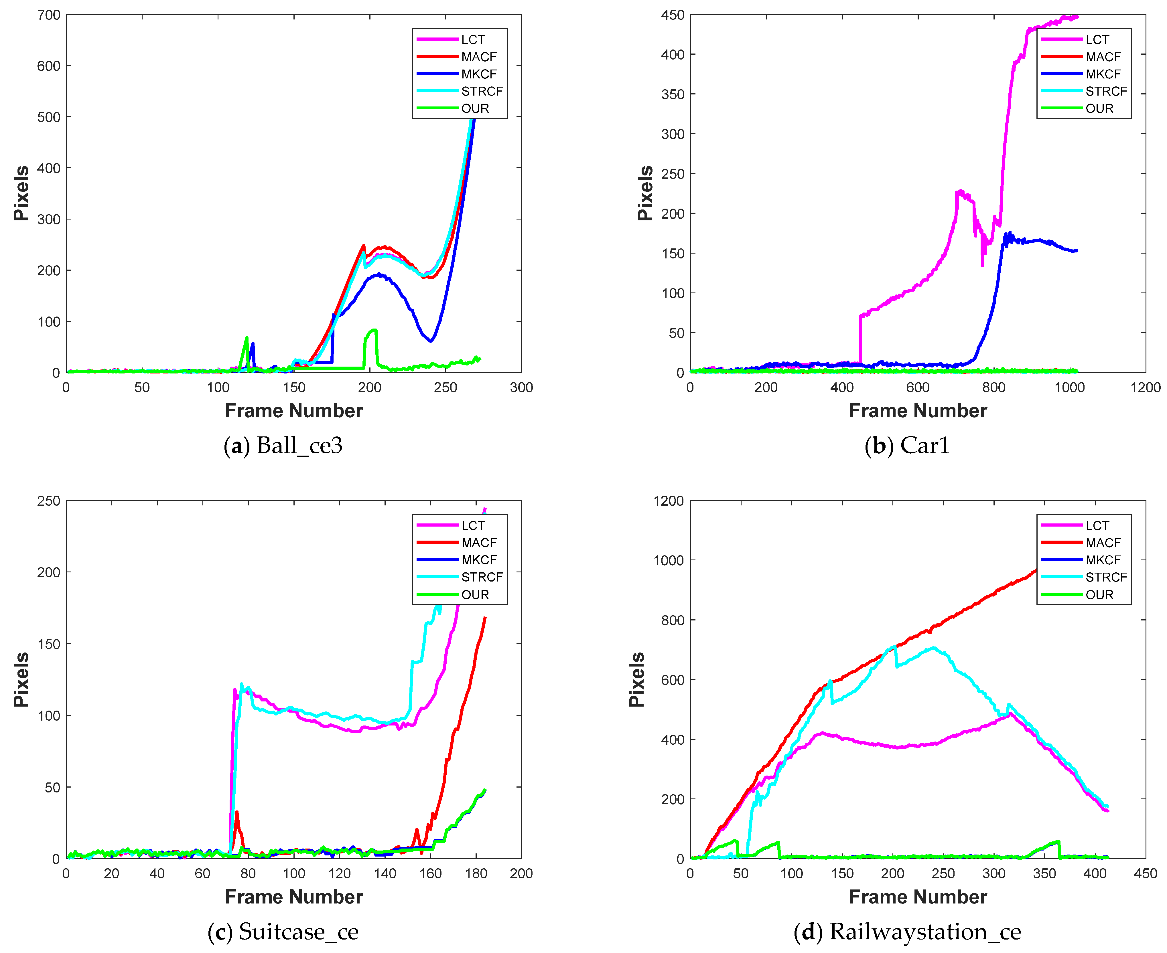Multiple Cues-Based Robust Visual Object Tracking Method