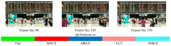 Multiple Cues-Based Robust Visual Object Tracking Method