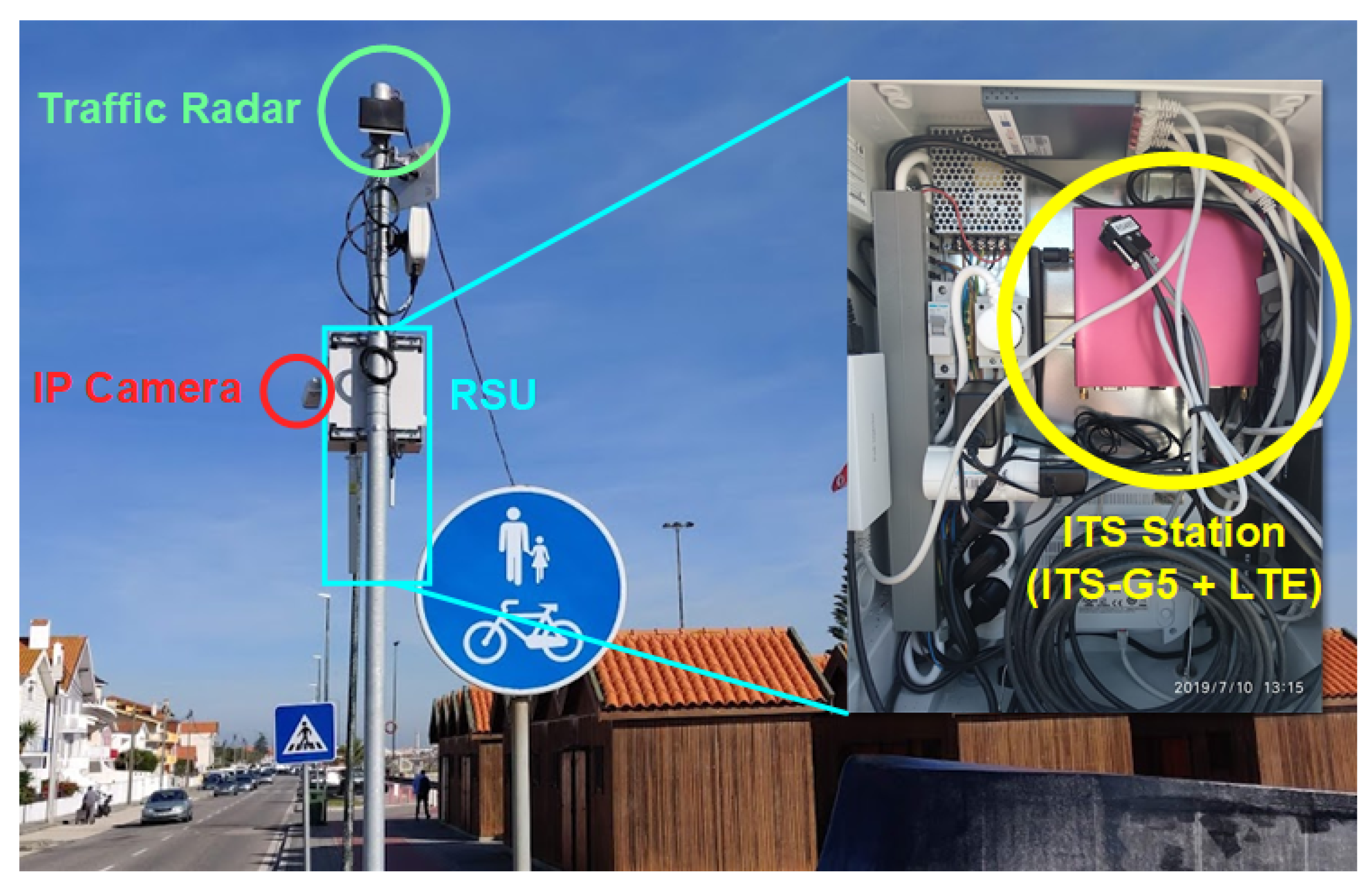 Performance Assessment of Collective Perception Service Supported by ...