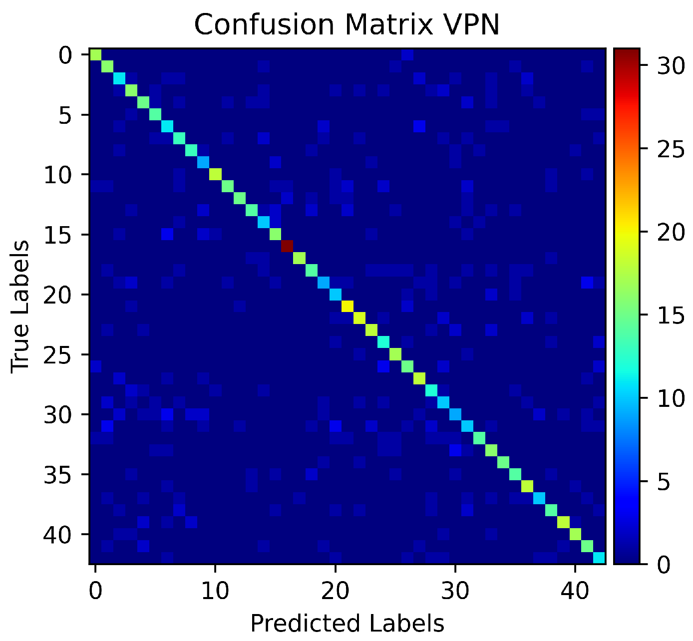 Electronics | Free Full-Text | SCNN-Attack: A Side-Channel Attack to ...