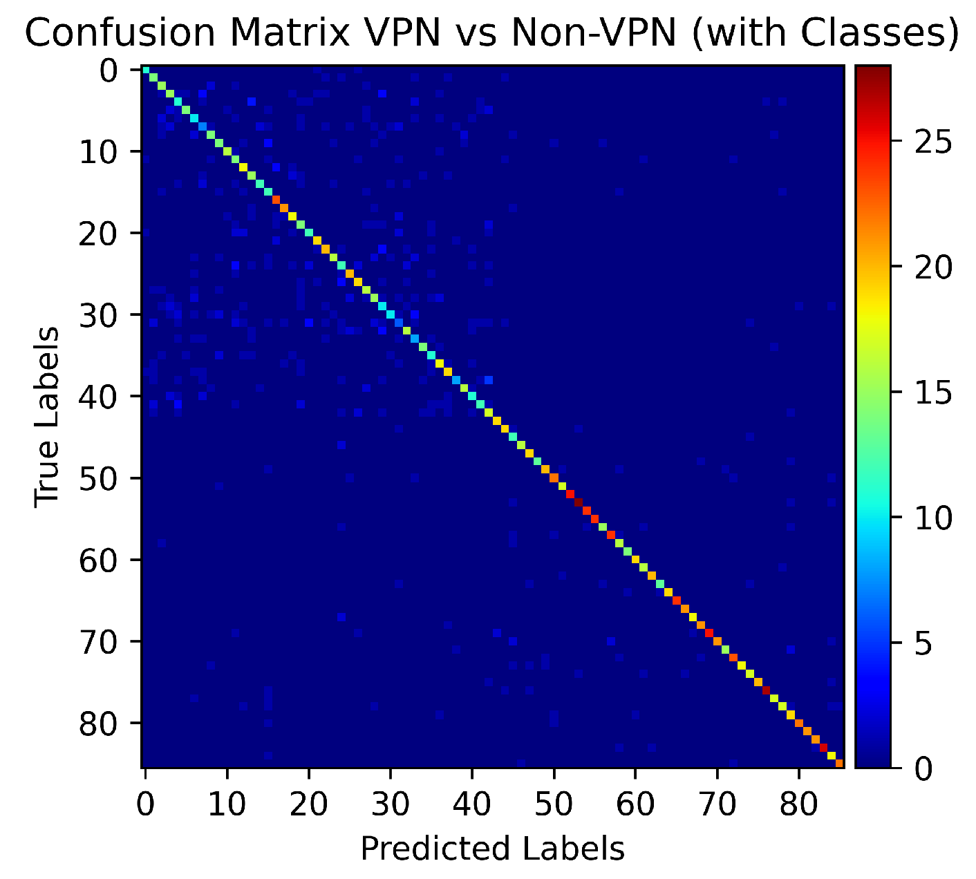 Electronics | Free Full-Text | SCNN-Attack: A Side-Channel Attack to ...