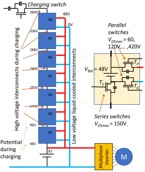 Electronics | Free Full-Text | Reconfigurable Battery for Charging 48 V EVs in High-Voltage ...