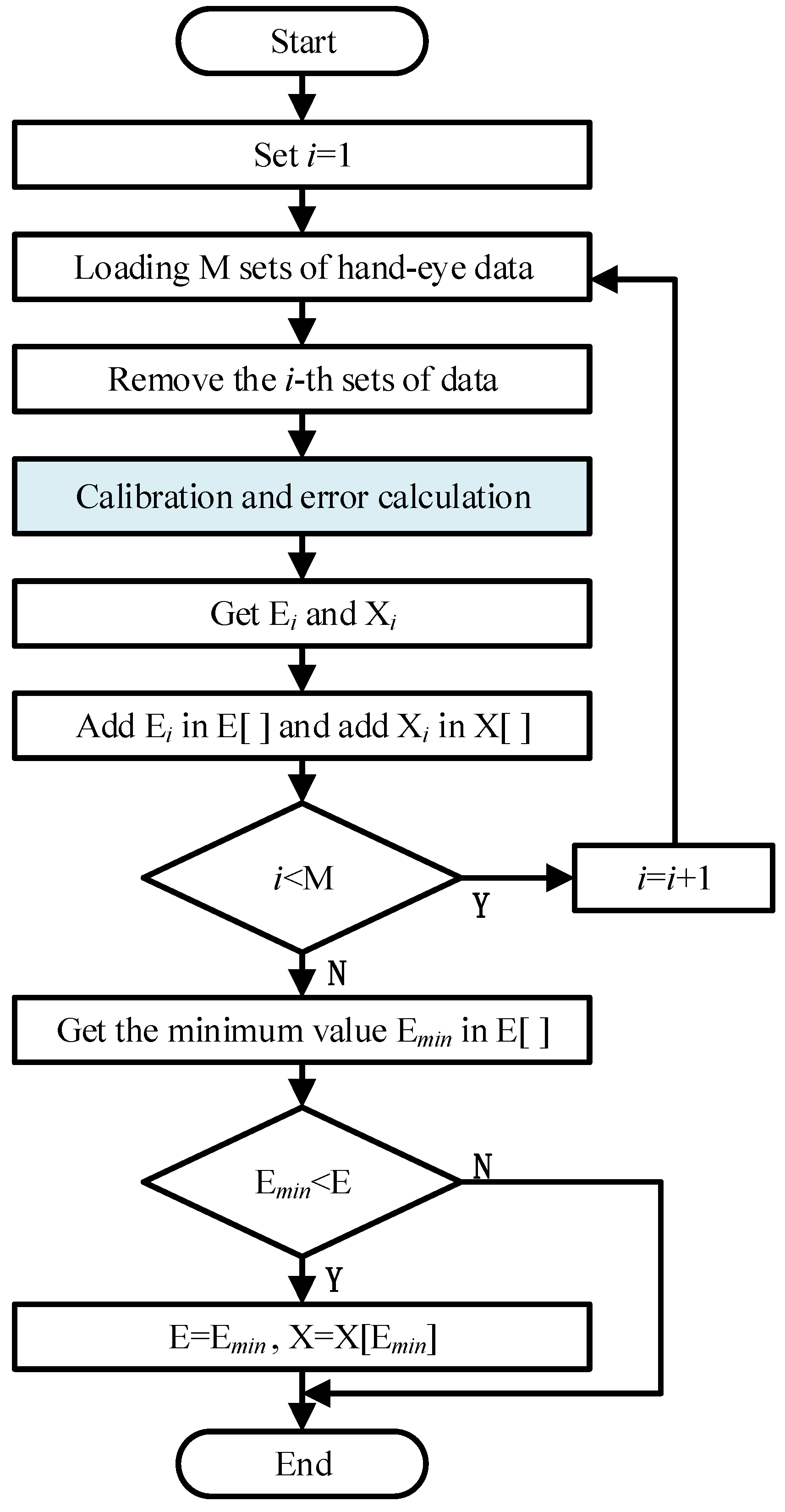Electronics | Free Full-Text | Research of Hand–Eye System with 3D ...