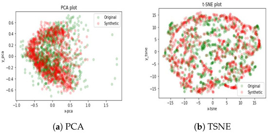 Synthetic Energy Data Generation Using Time Variant Generative ...