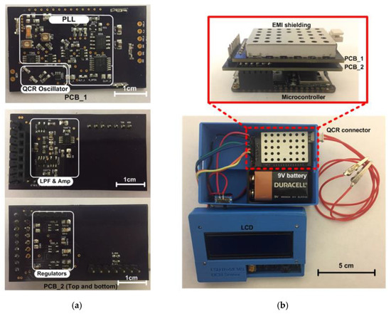 A Miniaturized Quartz Crystal Microbalance (QCM) Measurement Instrument ...