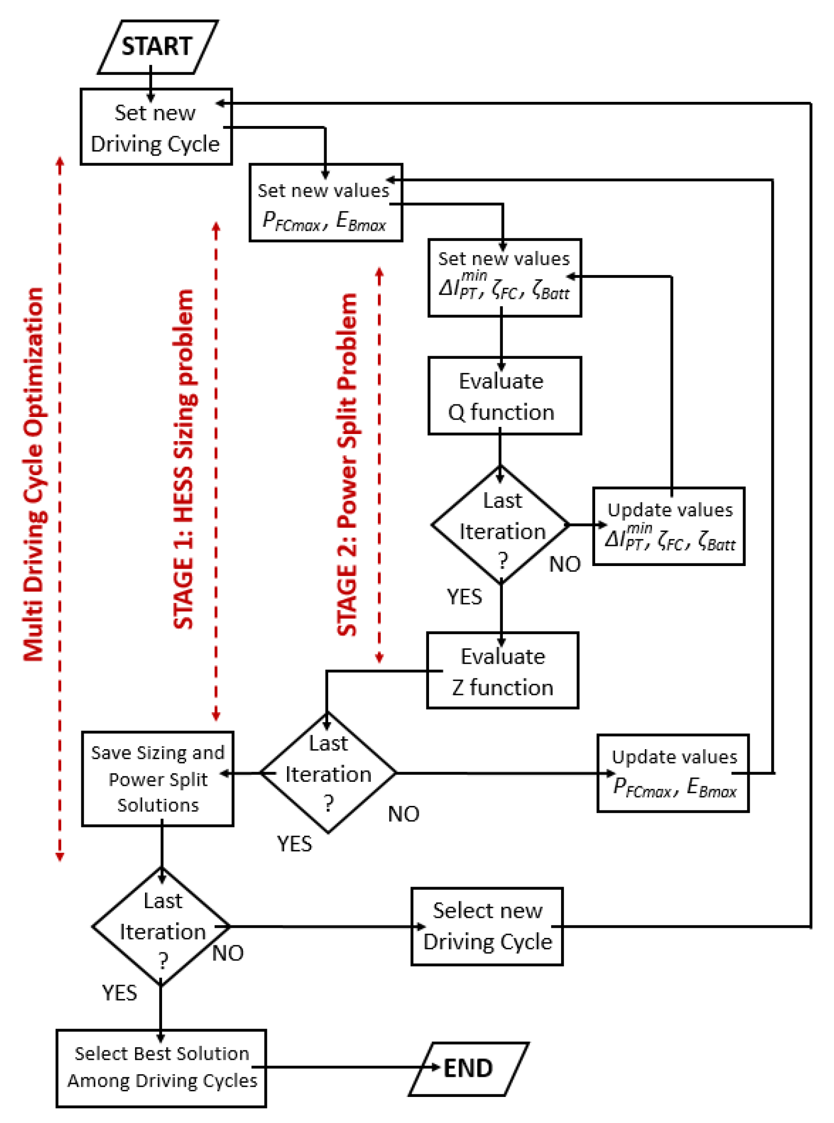 Two-Stage Optimization Method for Sizing Stack and Battery Modules of a ...