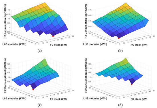 Two-Stage Optimization Method for Sizing Stack and Battery Modules of a ...
