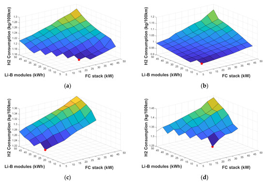 Two-Stage Optimization Method for Sizing Stack and Battery Modules of a ...