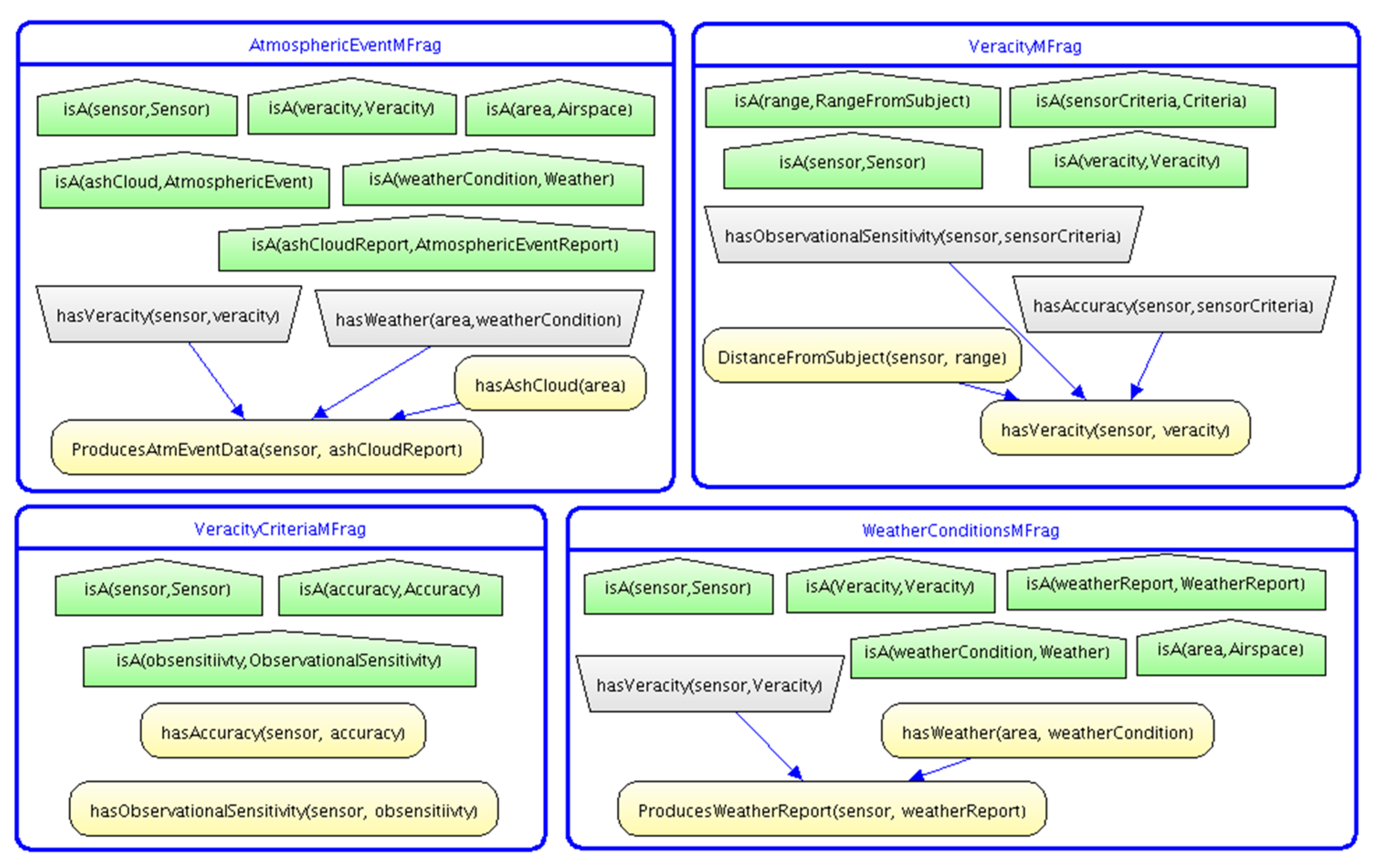 Electronics | Free Full-Text | Uncertainty-Driven Ontology for Decision ...