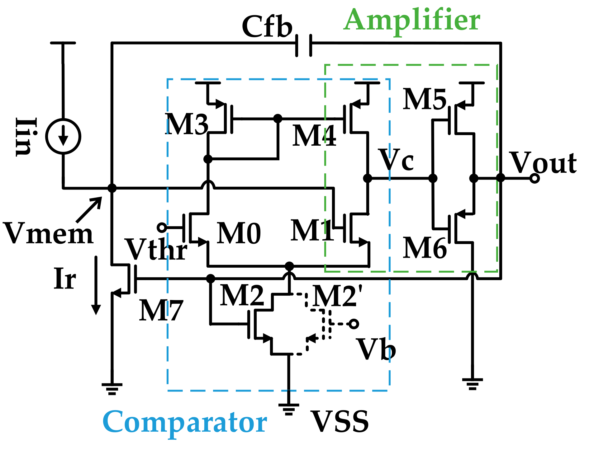 An Ultra-Low Power Threshold Voltage Variable Artificial Retina Neuron