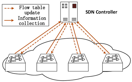 An Approach to Combine the Power of Deep Reinforcement Learning with a ...