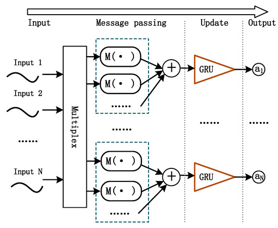An Approach to Combine the Power of Deep Reinforcement Learning with a ...