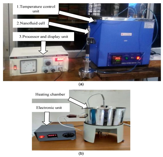 Assessment of Thermophysical Performance of Ester-Based Nanofluids for ...