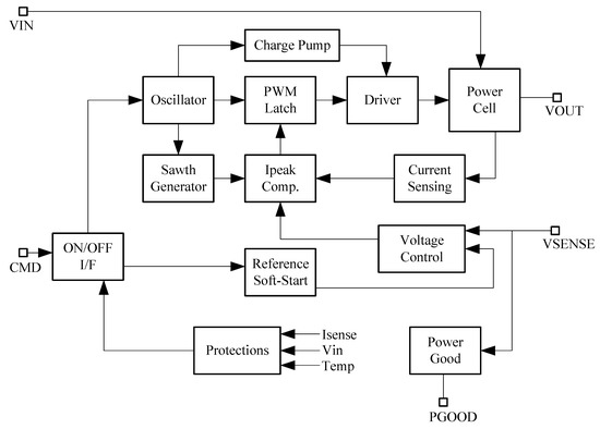 Electronics | Free Full-Text | Radiation Qualification by Means of the ...