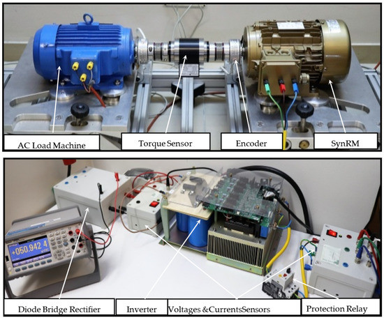 A Computationally Efficient Model Predictive Current Control of Synchronous Reluctance Motors ...