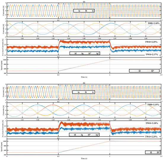A Computationally Efficient Model Predictive Current Control of Synchronous Reluctance Motors ...