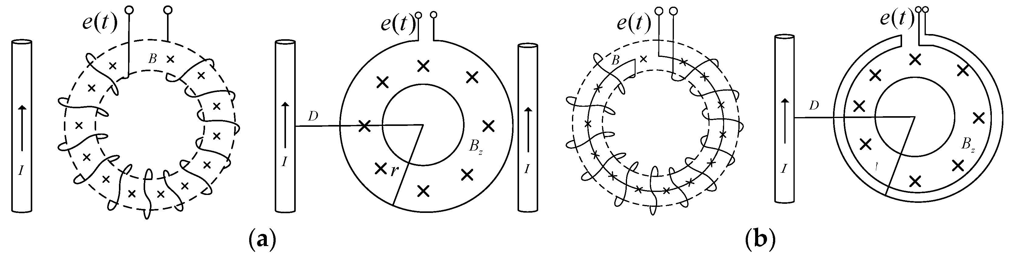 Design of Open-Ended Structure Wideband PCB Rogowski Coil Based on New ...