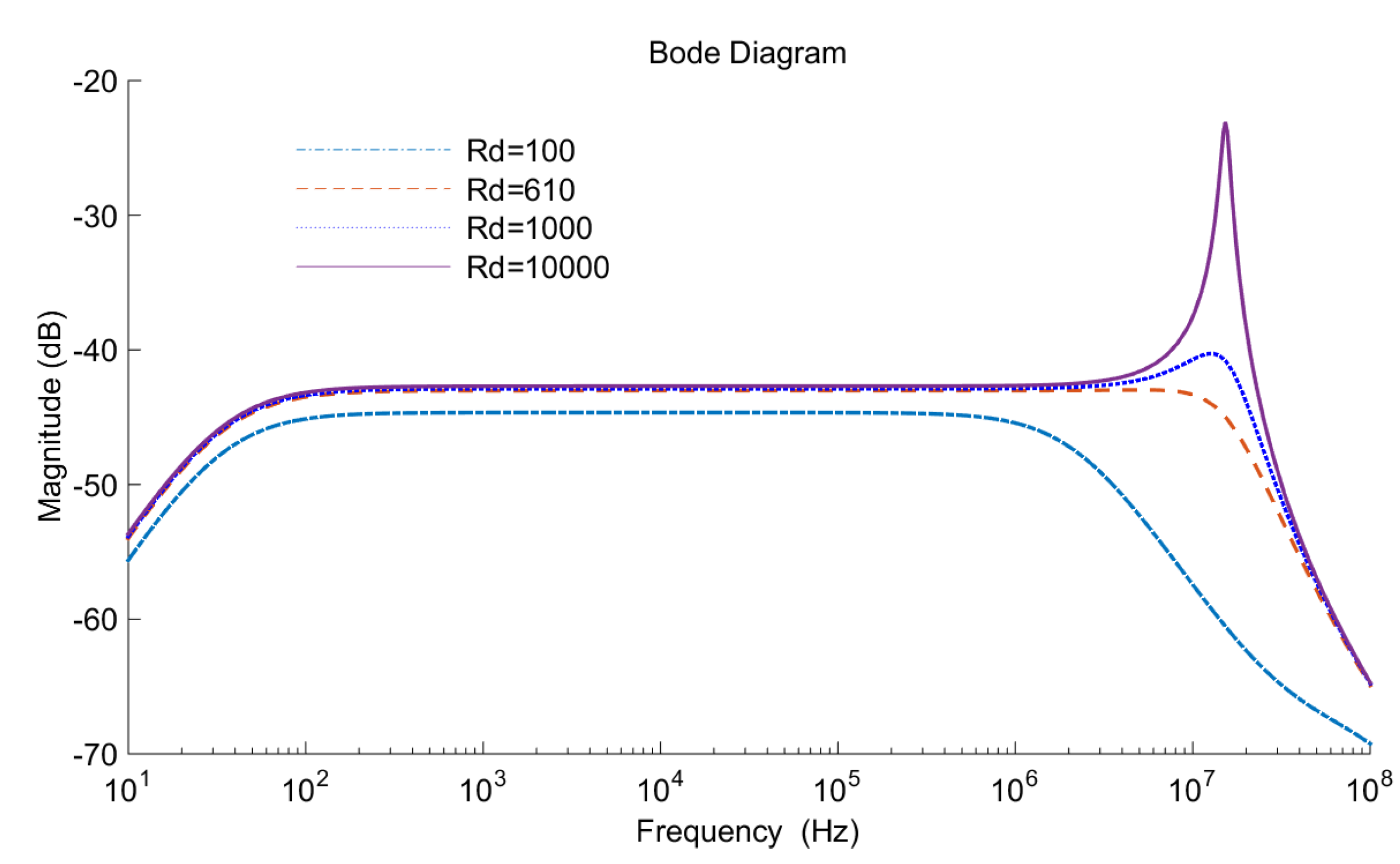 Design of Open-Ended Structure Wideband PCB Rogowski Coil Based on New ...