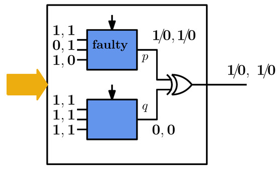 Electronics | Free Full-Text | Techniques for SAT-Based Boolean ...