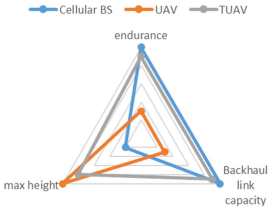 3D Placement of a New Tethered UAV to UAV Relay System for Coverage Maximization