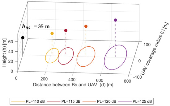 3D Placement of a New Tethered UAV to UAV Relay System for Coverage Maximization