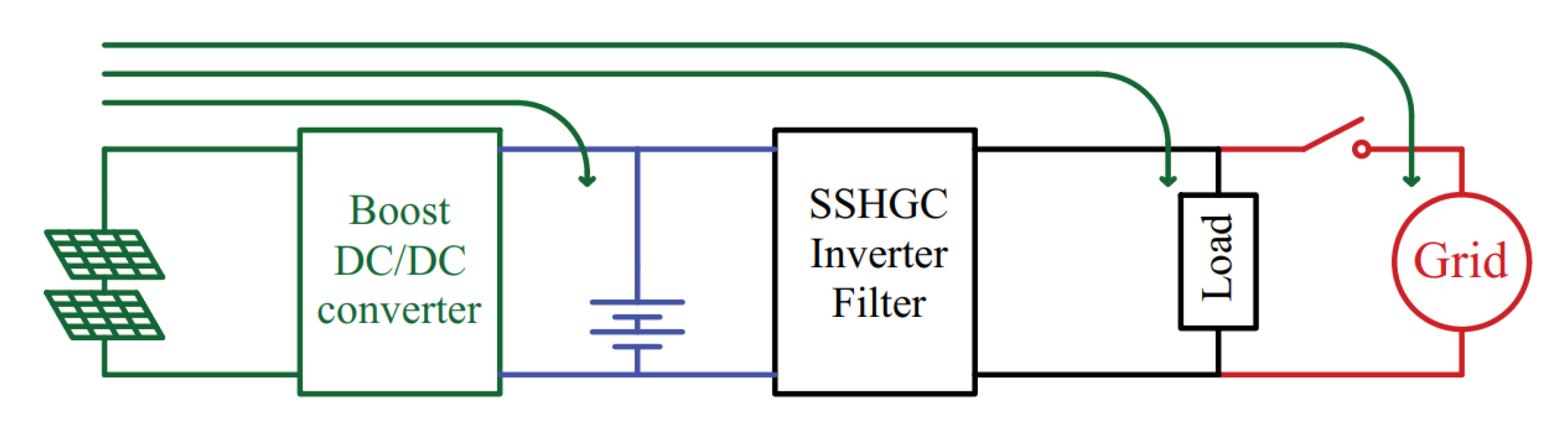 4 bit modular parallel to serial converter - learningbermo 4 bit modular parallel to serial converter - learningbermo