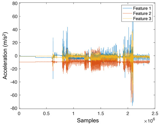 Electronics | Free Full-Text | Improved Human Activity Recognition Using Majority Combining of ...