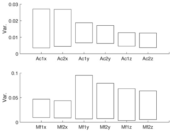 Improved Human Activity Recognition Using Majority Combining of Reduced-Complexity Sensor Branch ...