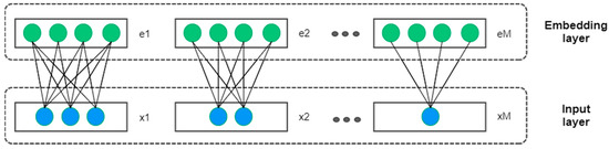 Usability and Security Testing of Online Links: A Framework for Click ...