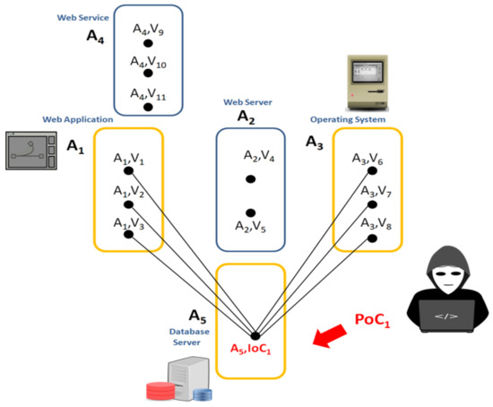 An Attack Simulation and Evidence Chains Generation Model for Critical ...