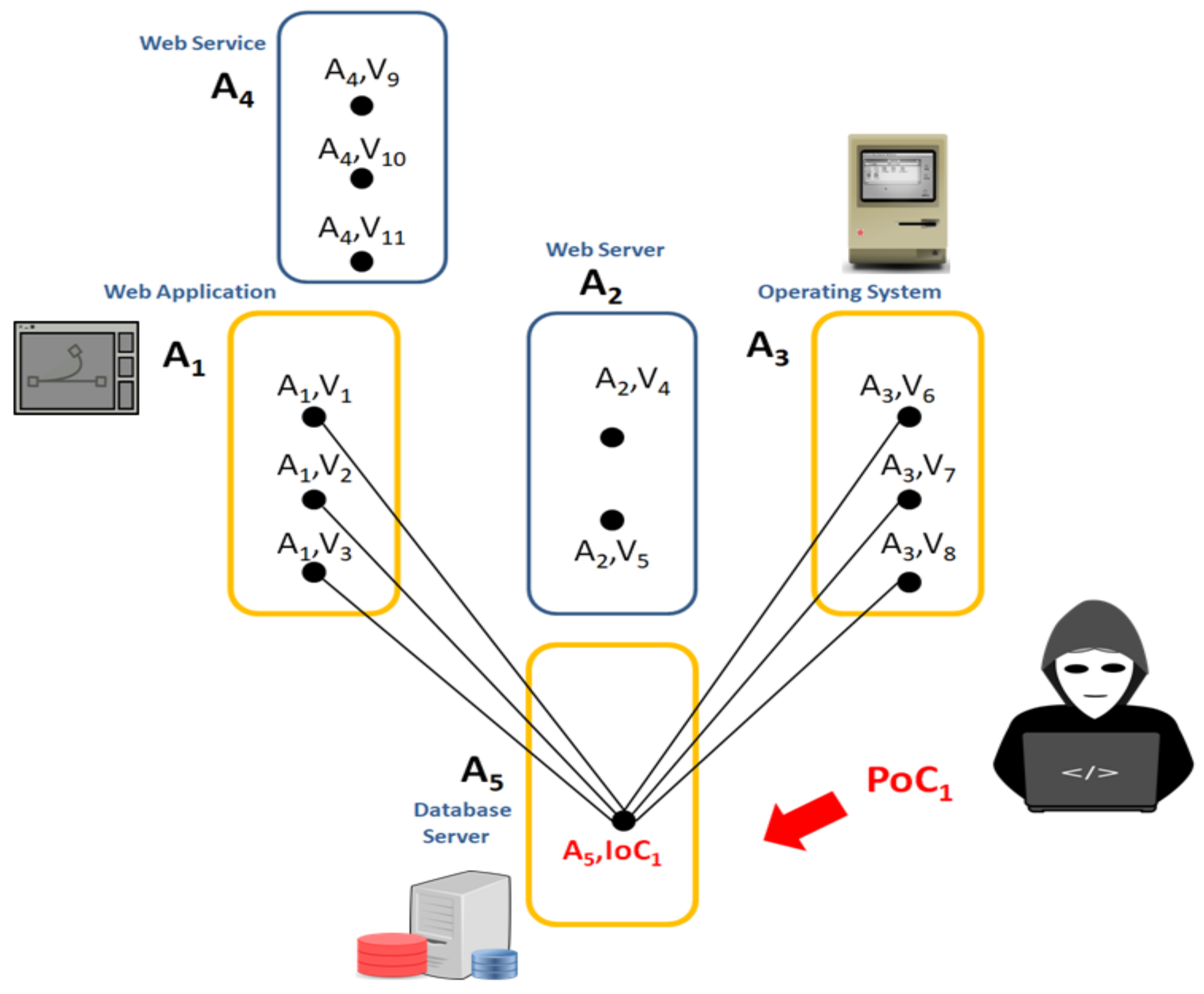 An Attack Simulation and Evidence Chains Generation Model for Critical ...