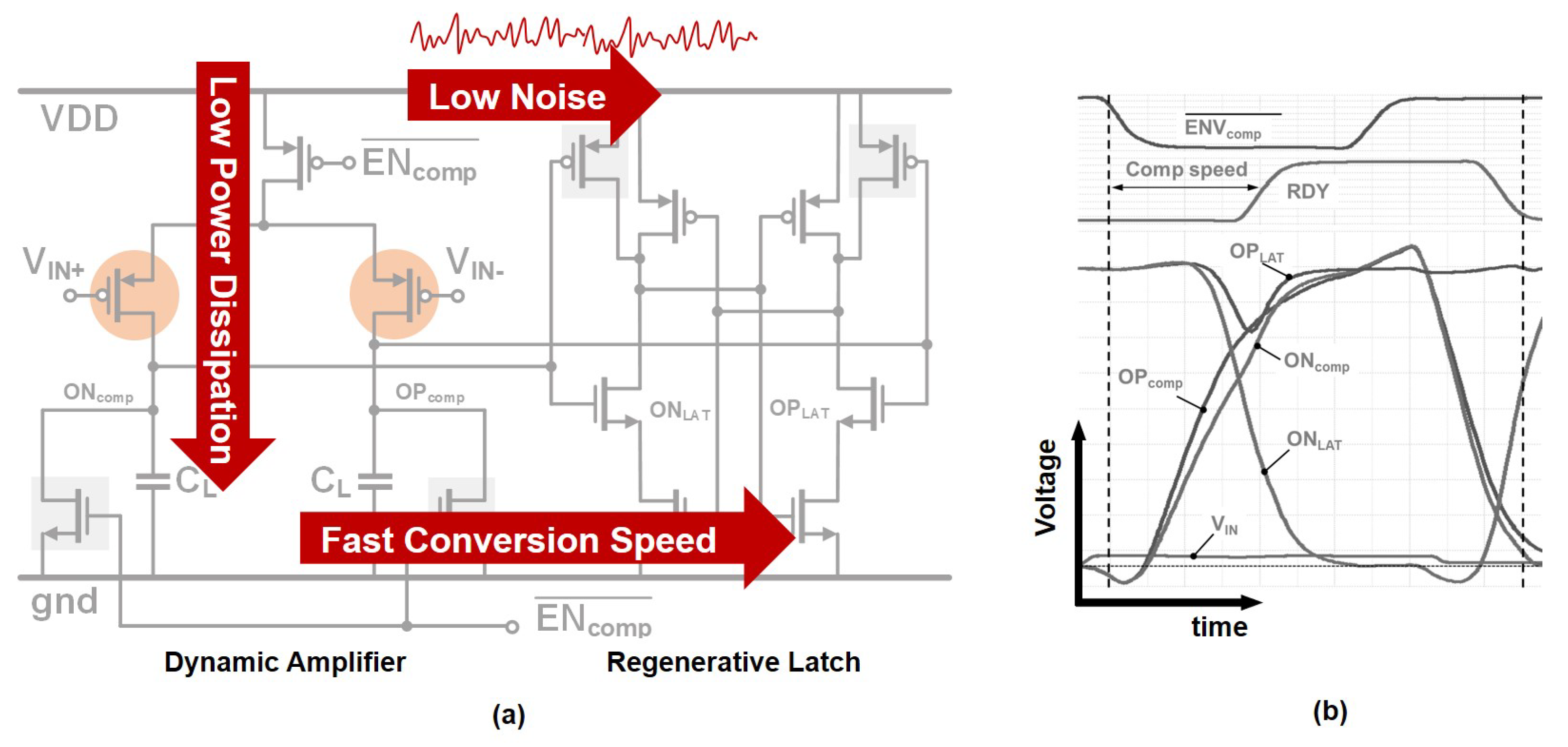 Regression Model-Based AMS Circuit Optimization Technique Utilizing Parameterized Operating ...