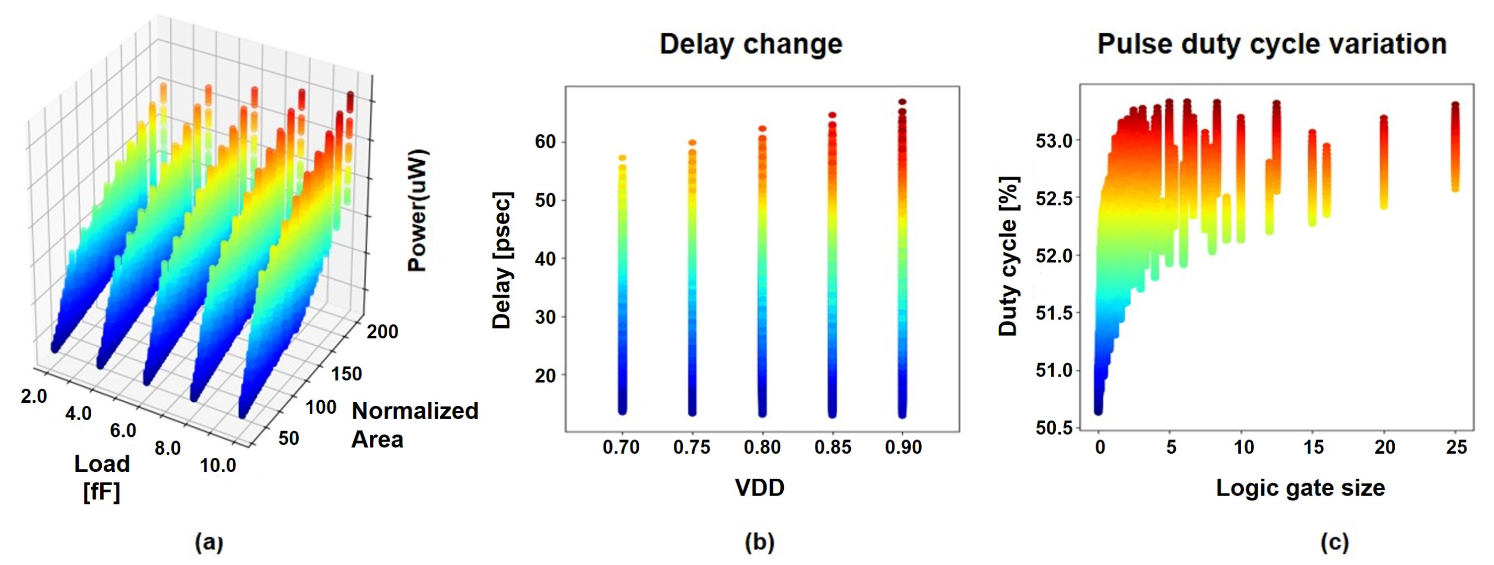 Regression Model-Based AMS Circuit Optimization Technique Utilizing Parameterized Operating ...