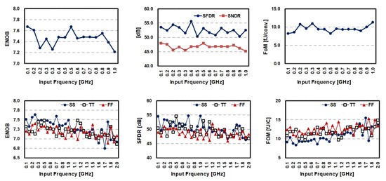 Regression Model-Based AMS Circuit Optimization Technique Utilizing Parameterized Operating ...