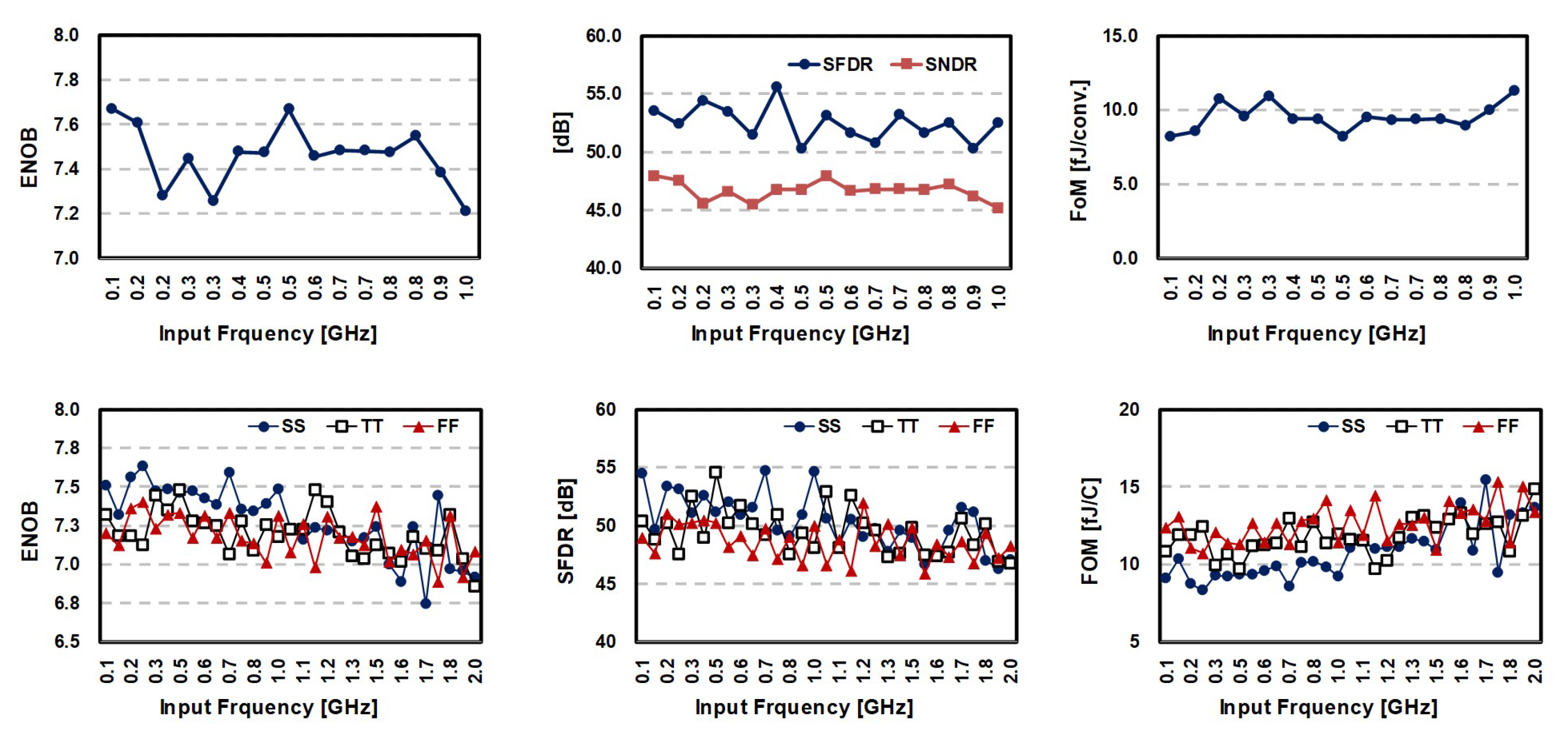 Regression Model-Based AMS Circuit Optimization Technique Utilizing Parameterized Operating ...