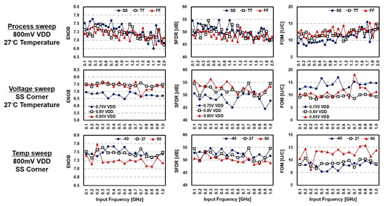 Regression Model-Based AMS Circuit Optimization Technique Utilizing Parameterized Operating ...