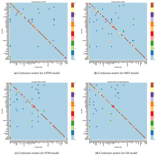 Detection of DGA-Generated Domain Names with TF-IDF
