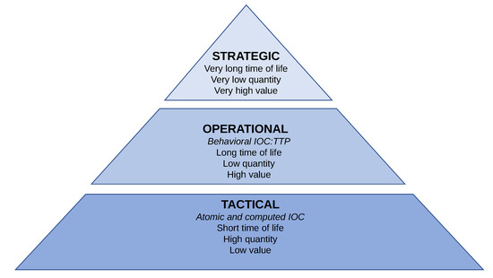 Key Requirements for the Detection and Sharing of Behavioral Indicators ...