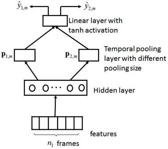 Electronics | Free Full-Text | A Multi-Scale Multi-Task Learning Model for Continuous ...