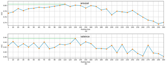 A Multi-Scale Multi-Task Learning Model for Continuous Dimensional ...