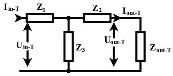 A Comparative Analysis of S-S and LCCL-S Compensation for Wireless ...