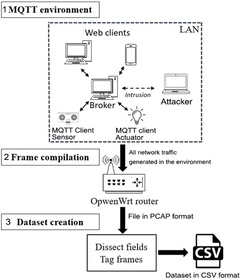 Intelligent One-Class Classifiers for the Development of an Intrusion ...