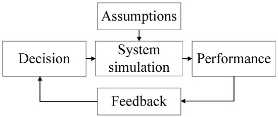 Electronics | Free Full-Text | Application of Generative Adversarial Network to Optimize Vehicle ...
